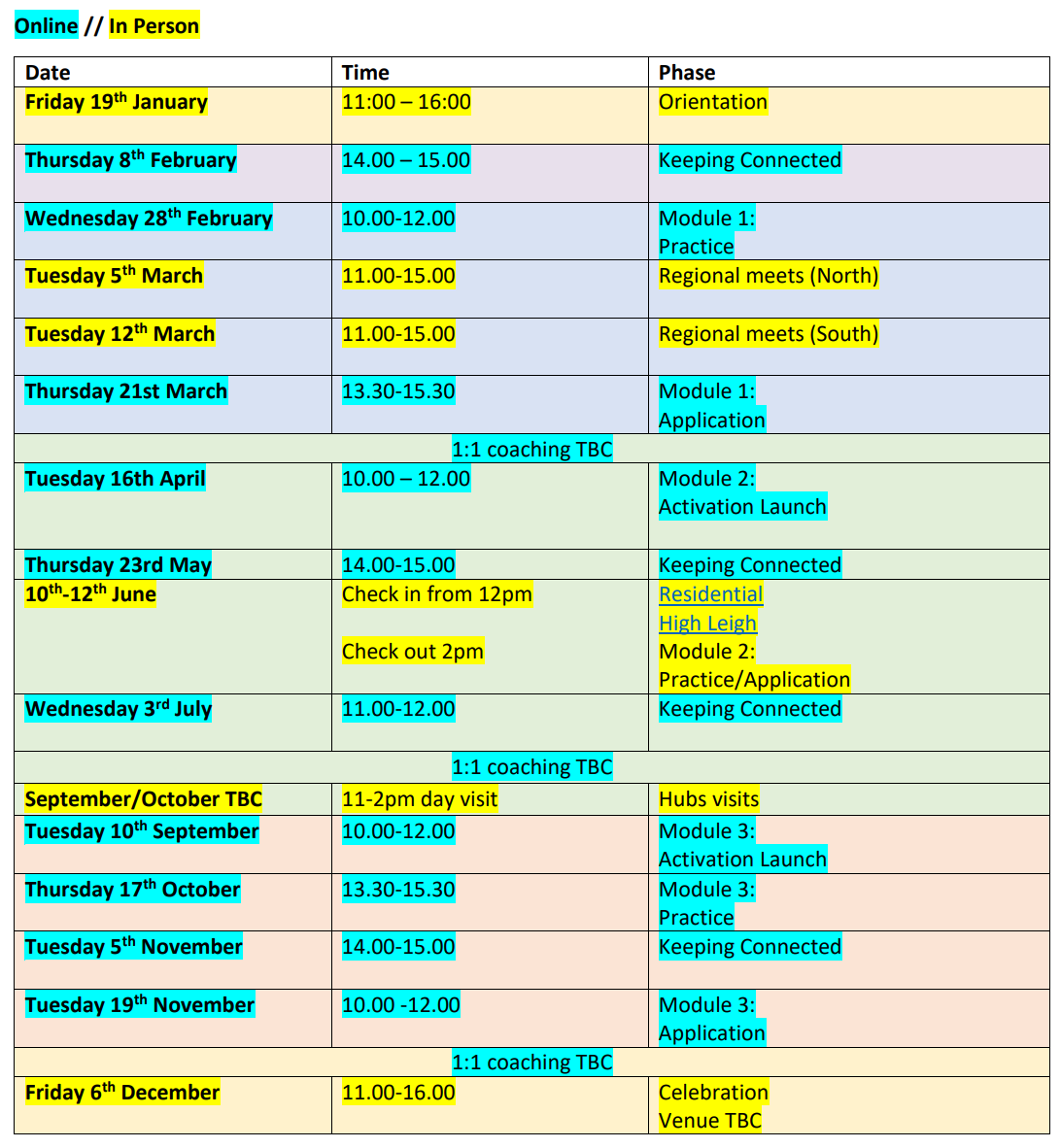 Strategic Leaders' Programme - Application
